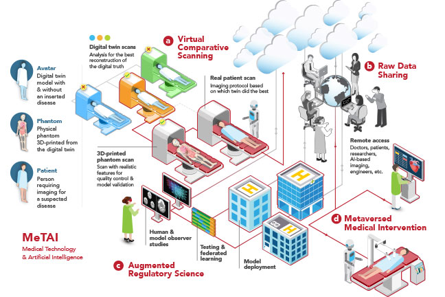 Rensselaer Researchers Publish Research in Nature Machine Intelligence ...